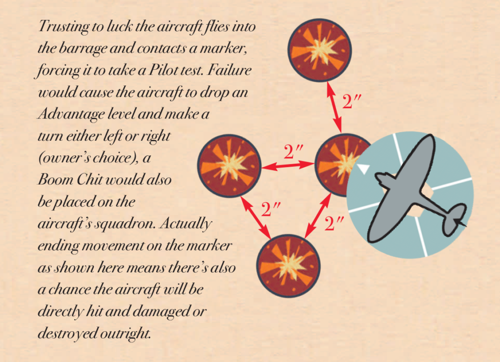 The Dangers of Ground Attack: Flying Through Flak - Warlord Community