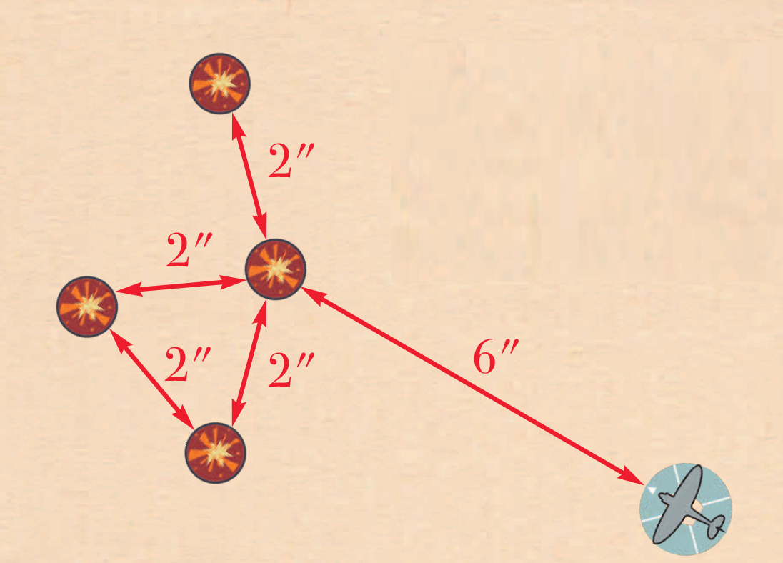 The Dangers of Ground Attack: Flying Through Flak - Warlord Community