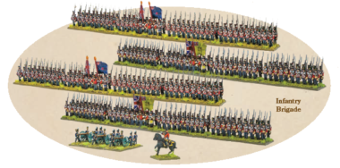 Army Structure During the Napoleonic Wars - Warlord Community