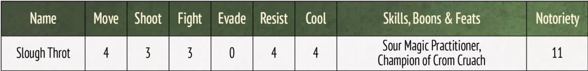 Kiss My Axe! The Warriors In the Sláine Starter Game - Warlord Community