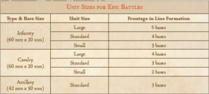 Army Structure During the Napoleonic Wars - Warlord Community