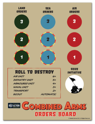 Tactical Considerations: The Combined Arms Campaign System - Warlord ...