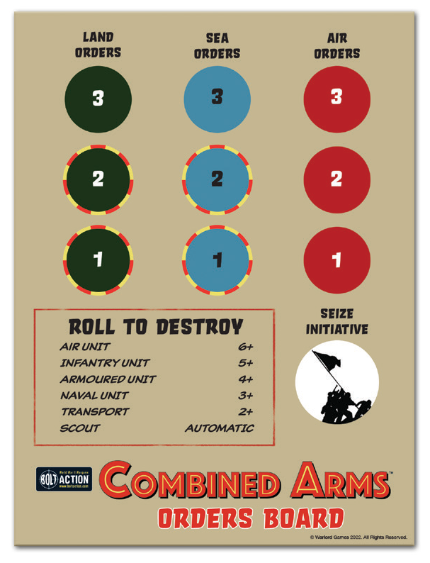 Tactical Considerations: The Combined Arms Campaign System - Warlord ...