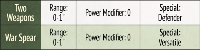 Introducing Elfric, the El-Women and the Badb - Warlord Community