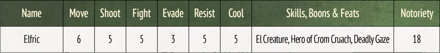 Introducing Elfric, the El-Women and the Badb - Warlord Community
