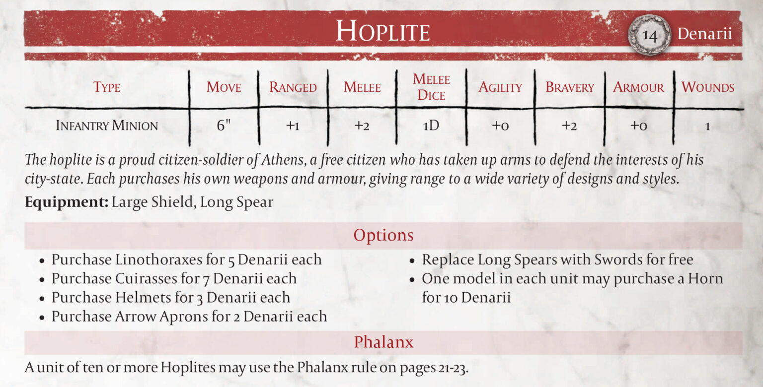 Forces of Fame: Hoplites - Warlord Community