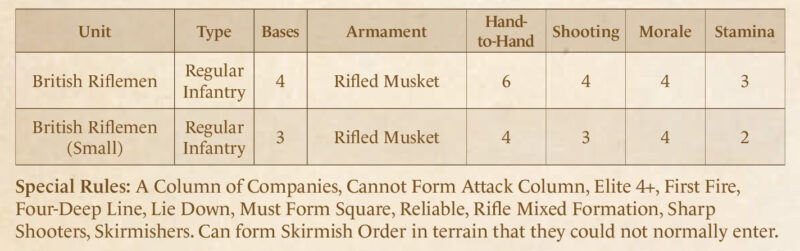 Forces of Fame: The 95th Rifles - Warlord Community