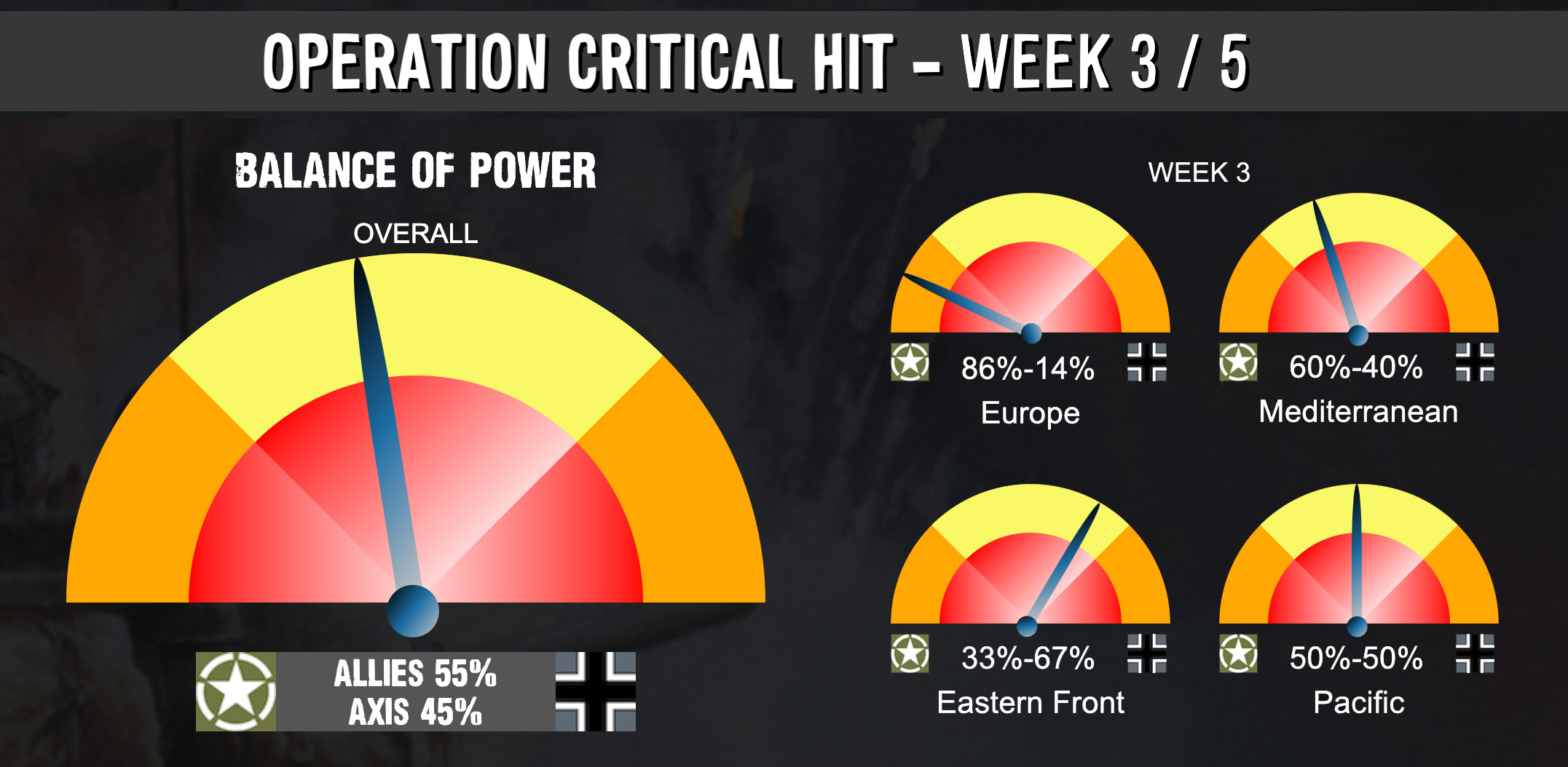 Operation Critical Hit - Week Four Briefing - Warlord Community