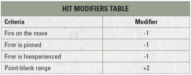 Bolt Action: Third Edition – The Shooting Phase! - Warlord Community