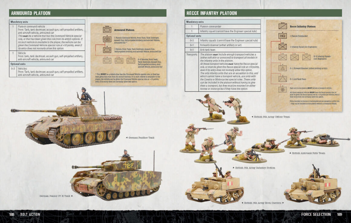Bolt Action: Third Edition - Army Composition! - Warlord Community