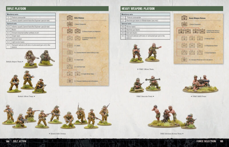 Bolt Action: Third Edition - Army Composition! - Warlord Community