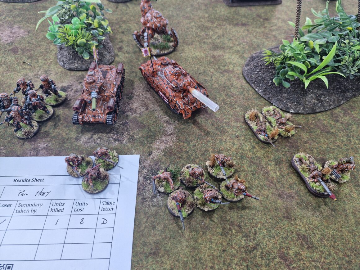 Carnage in Cardiff - A Konflikt ‘47 Tournament Report! - Warlord Community